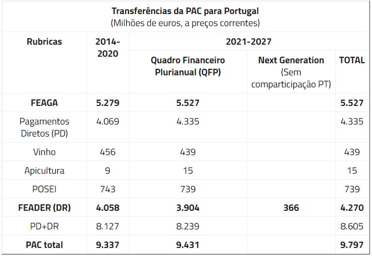 CONFAGRI DEFENDE A VALORIZAÇÃO DO SEGUNDO PILAR DA PAC E A ...